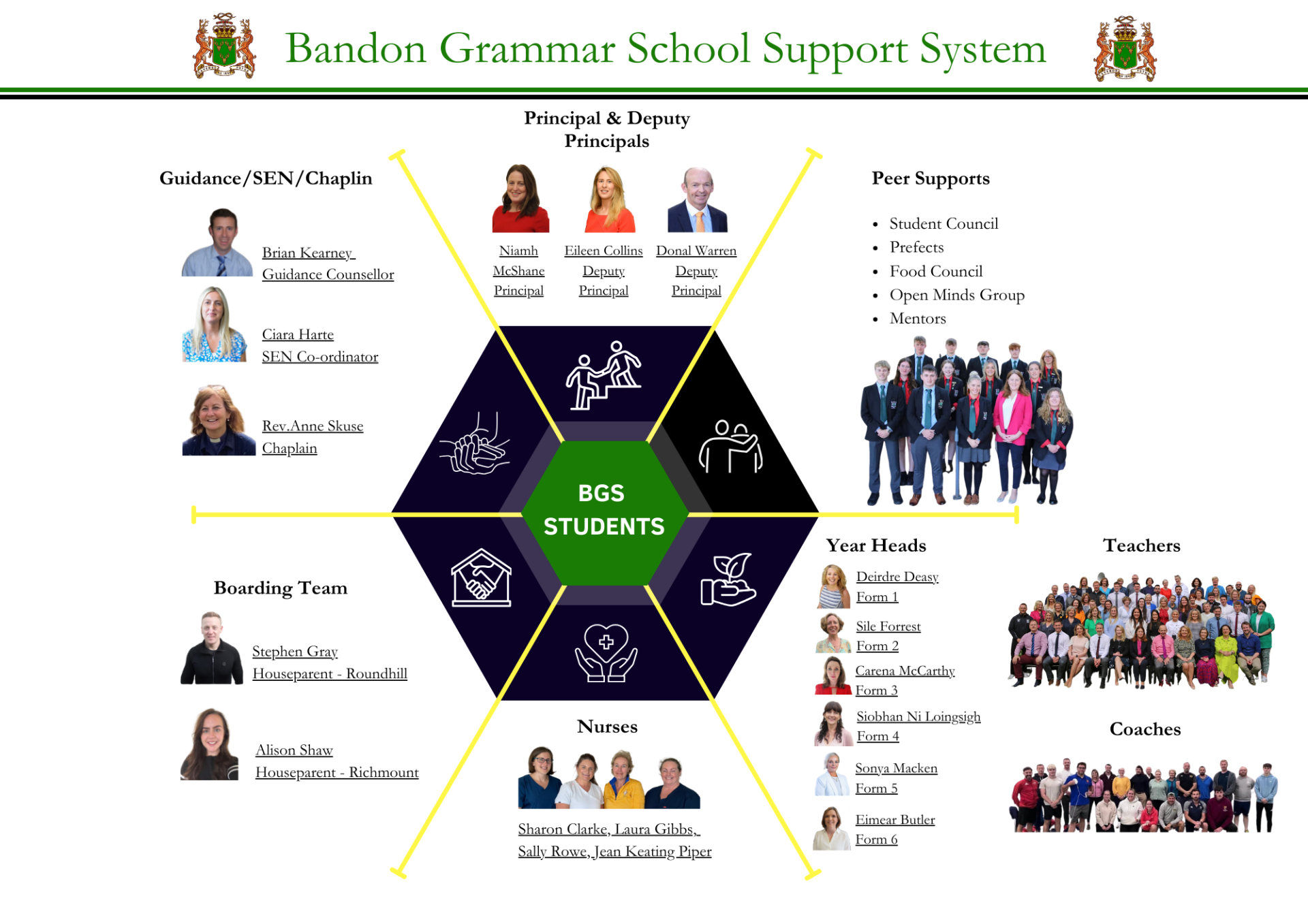 Bandon Grammar School - Our Staff
